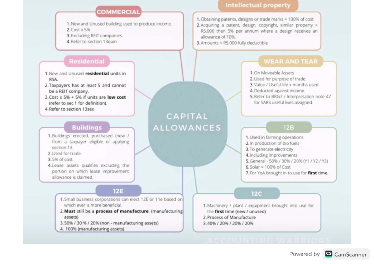 Capital allowances - 98230 - Studocu
