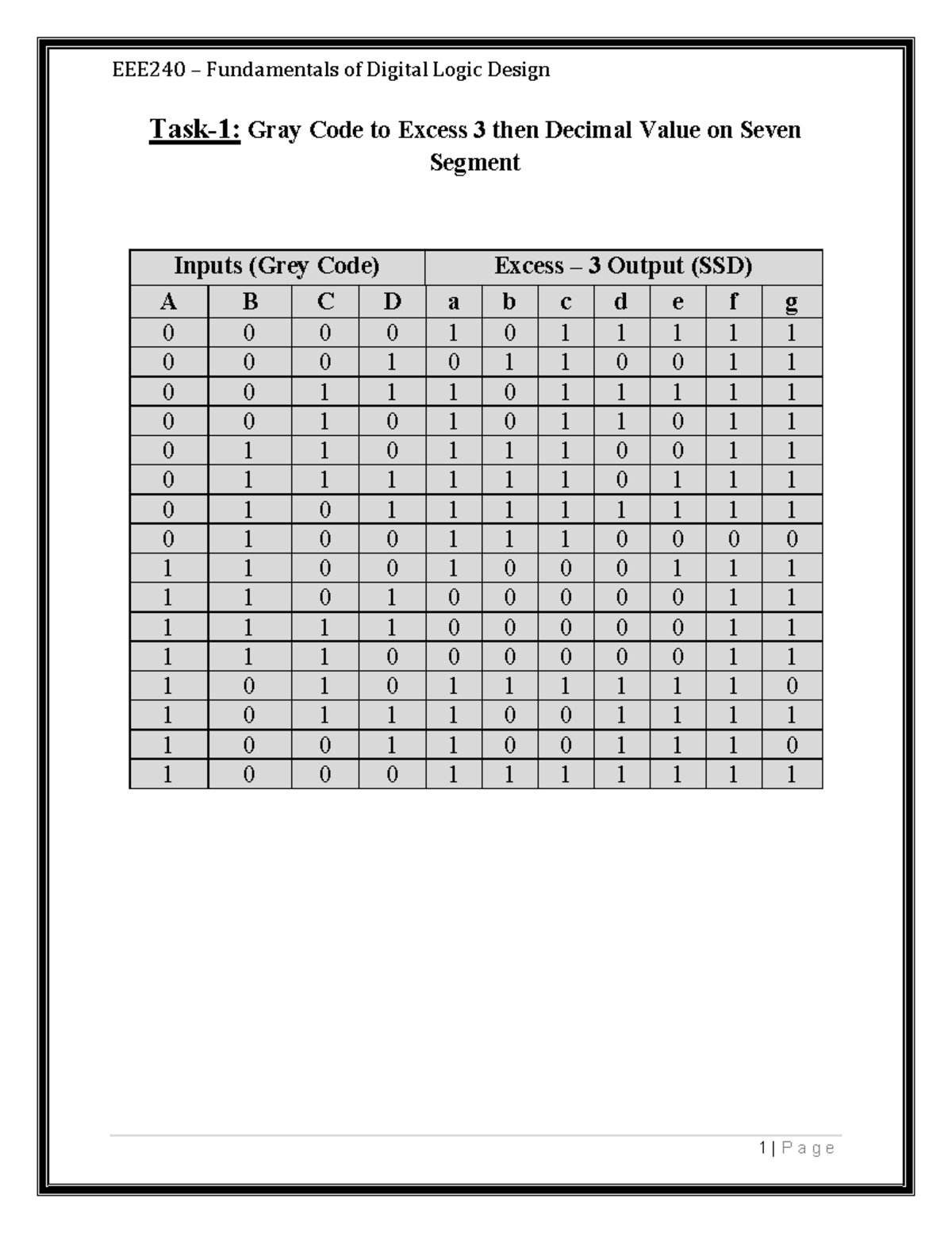 DLD Assignment 3 - Task-1: Gray Code to Excess 3 then Decimal Value on Seven Segment Inputs ...