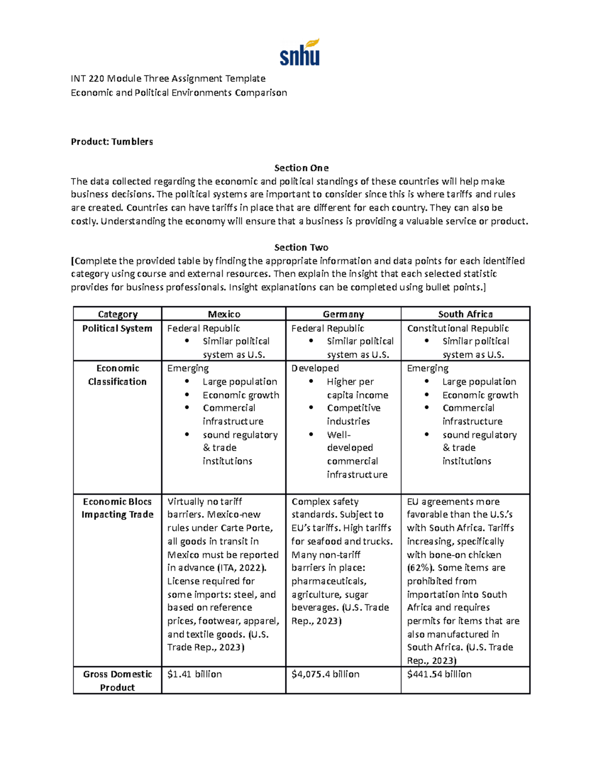 INT 220 Module Three Assignment - The political systems are important ...