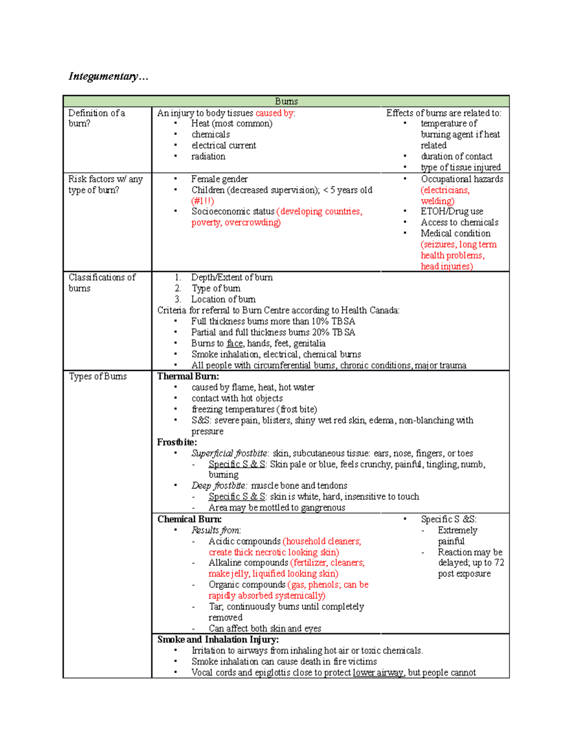 Integumentary - Lecture notes 10 - Integumentary... Burns Definition of ...