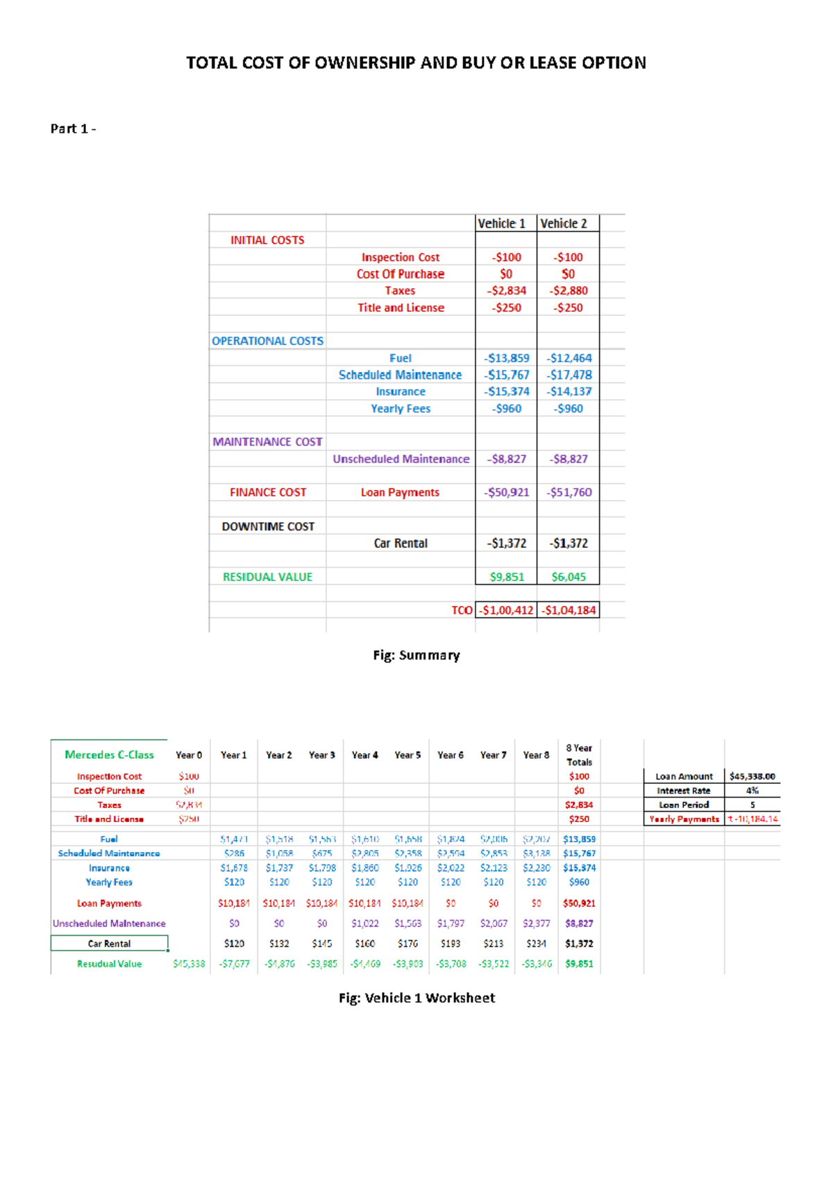 Assignment 6 - TOTAL COST OF OWNERSHIP AND BUY OR LEASE OPTION - TOTAL ...