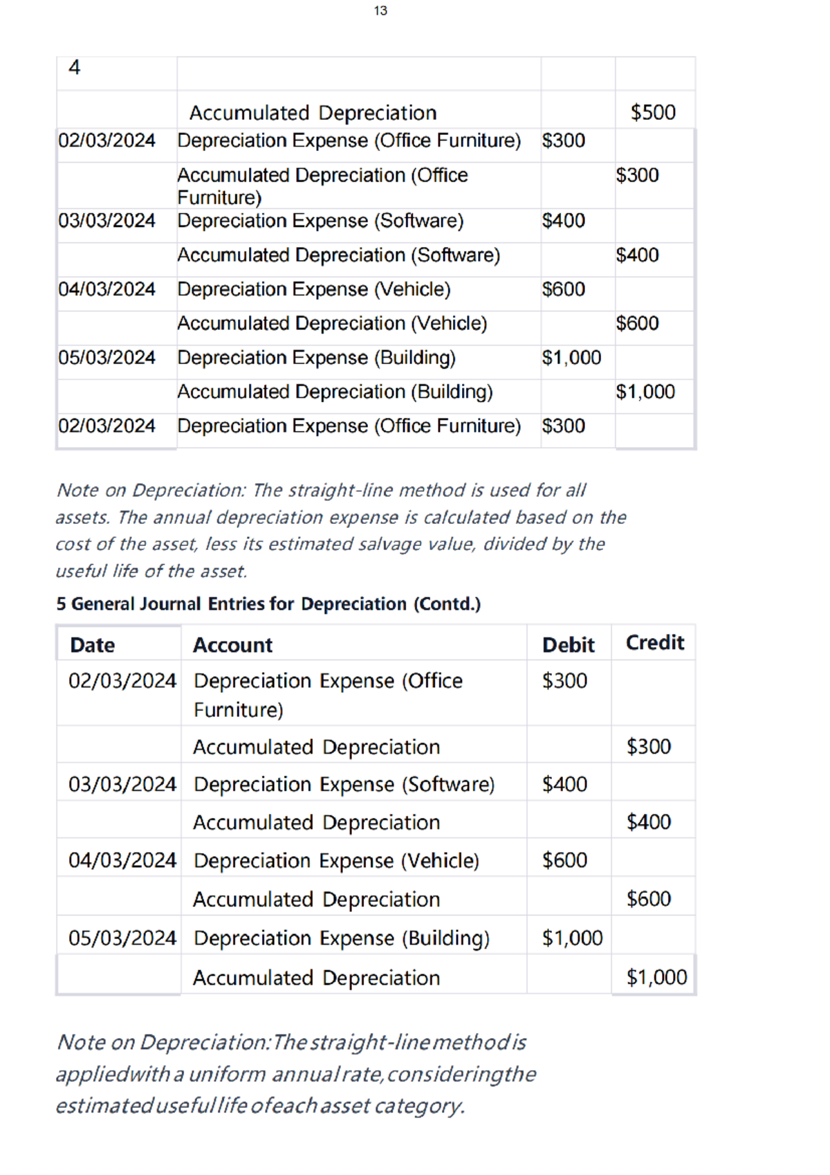 Harmony Financial Group Business Report 13 - BS Tourism Management ...