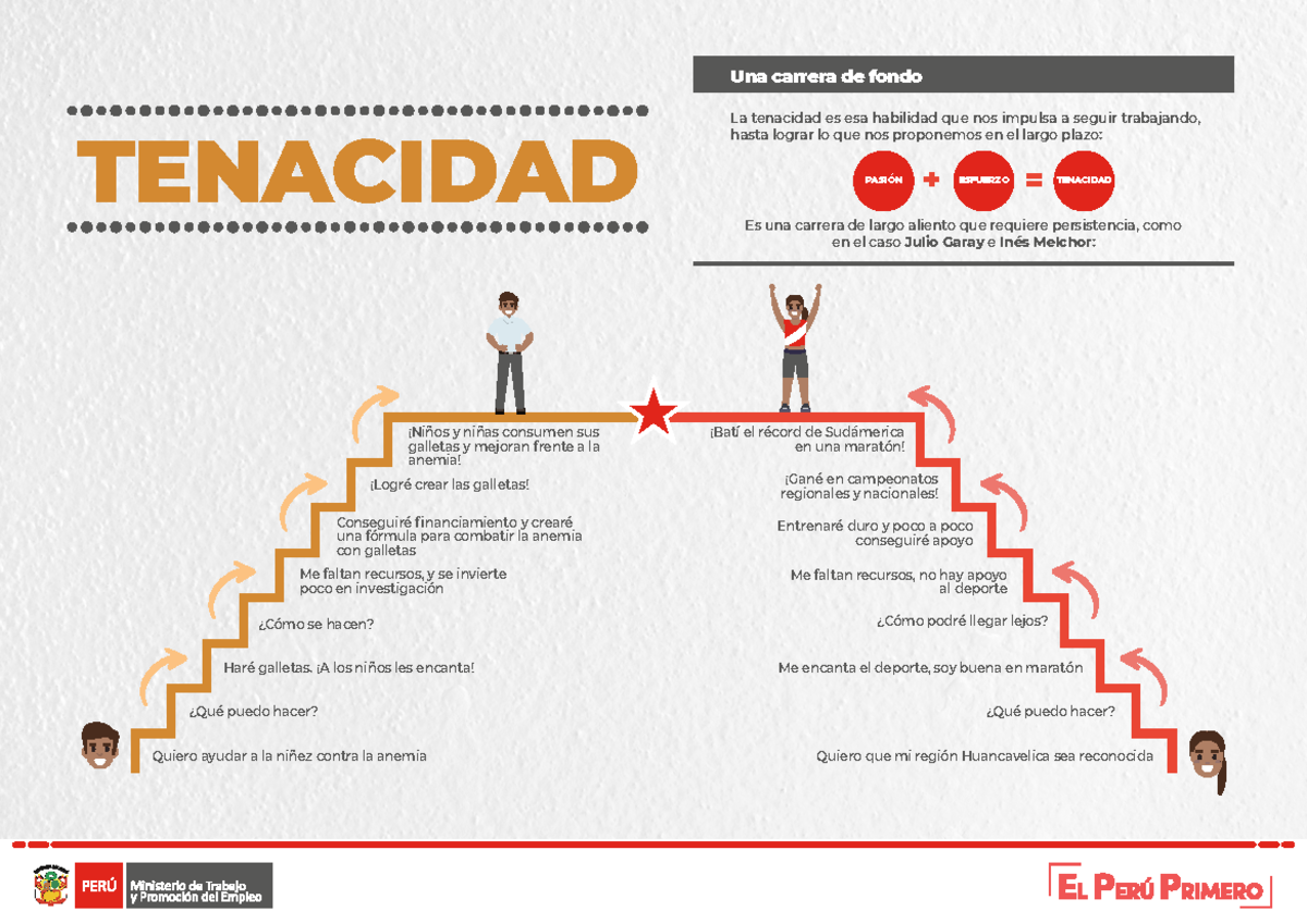 Infografia 4 - Tenacidad - a La tenacidad es esa habilidad que nos ...