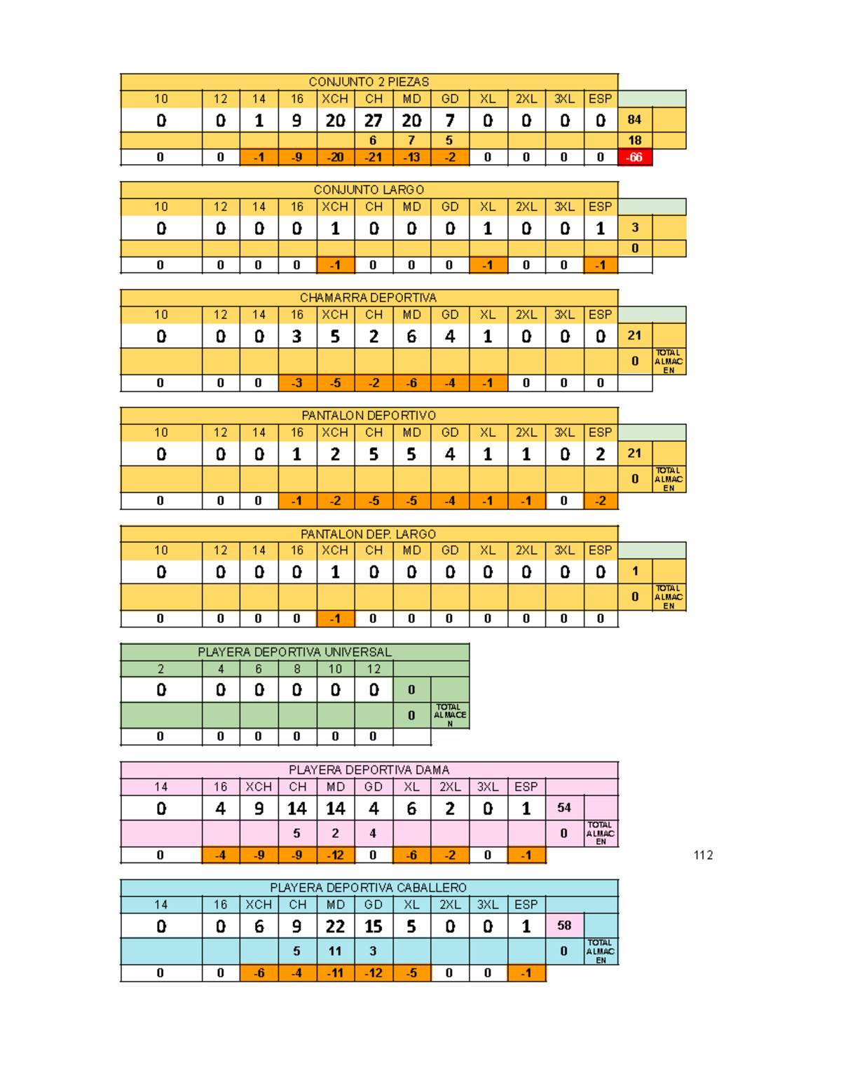 IMM Zavaleta - Total DE Tallas - CONJUNTO 2 PIEZAS 10 12 14 16 XCH CH ...