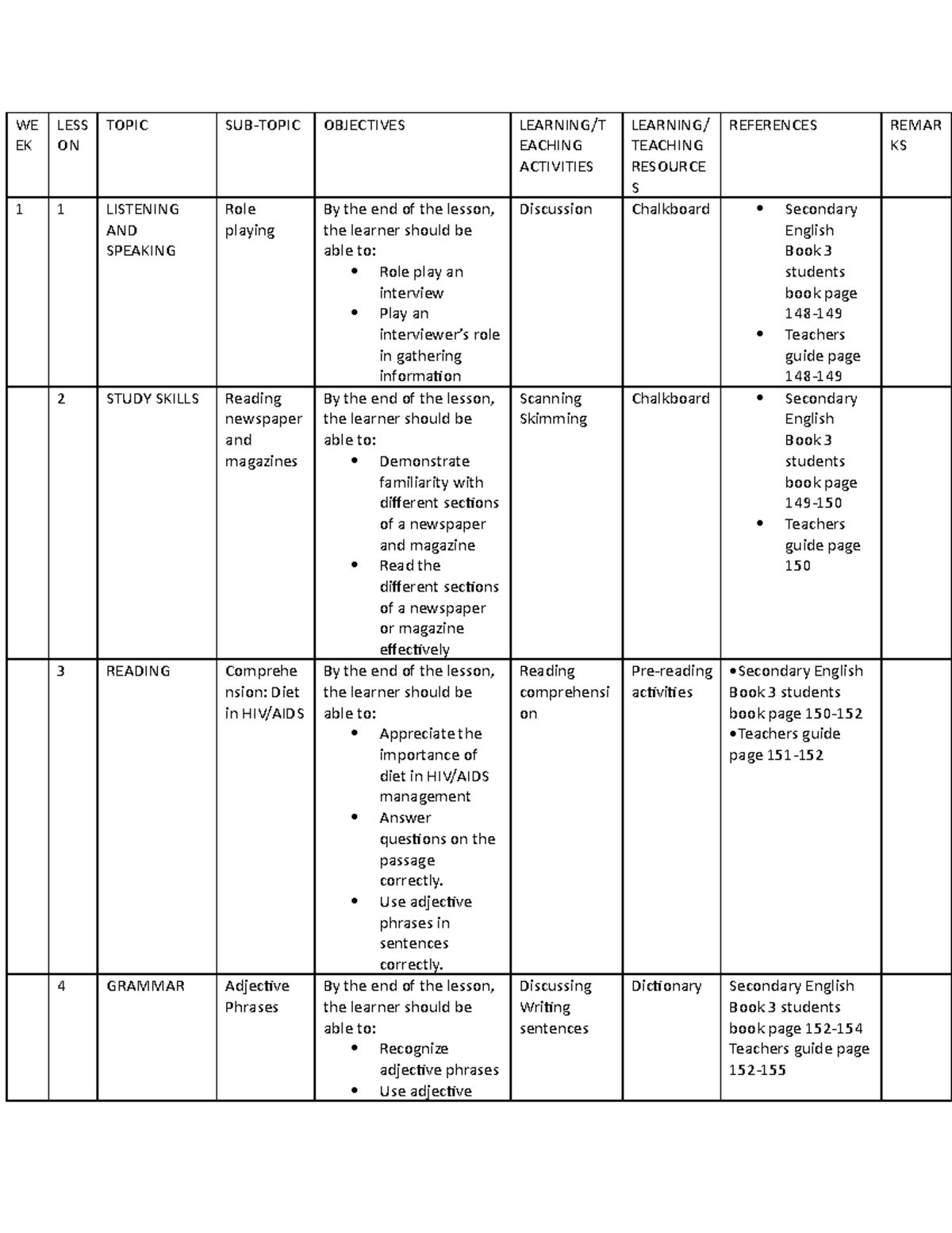 Third term schemes - WE EK LESS ON TOPIC SUB-TOPIC OBJECTIVES LEARNING ...