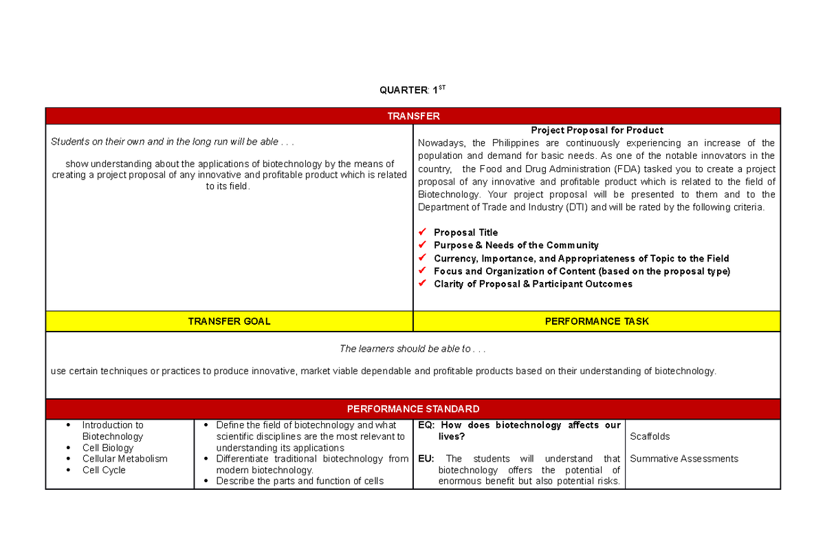 Standards Alignment Map biotech - QUARTER: 1 ST TRANSFER Students on ...