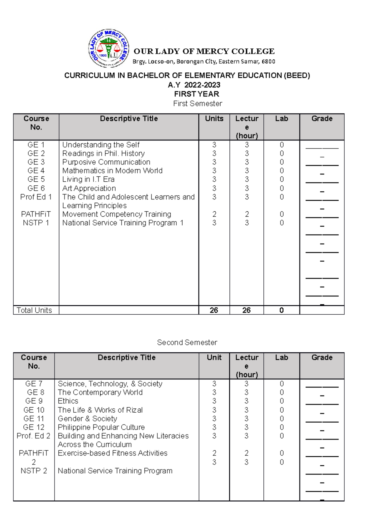 BEED Curriculum 22-23 - NOTES - OUR LADY OF MERCY COLLEGE Brgy. Locso ...