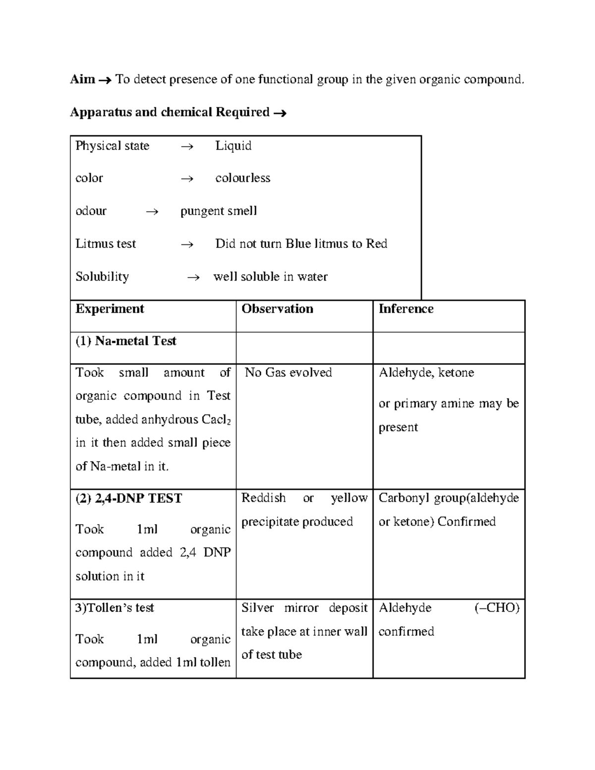 Aldehyde test - Practical - Aim To detect presence of one functional ...