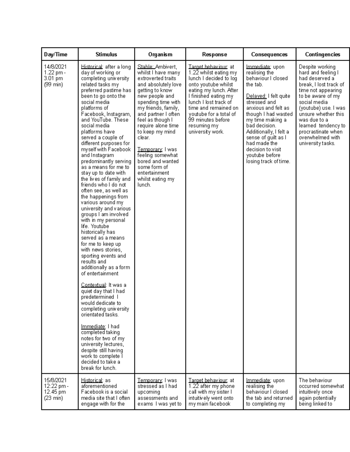 PSY205 Motivation and Emotion Task 1 Part 1 Sorck Diary - PSY205 - USC ...