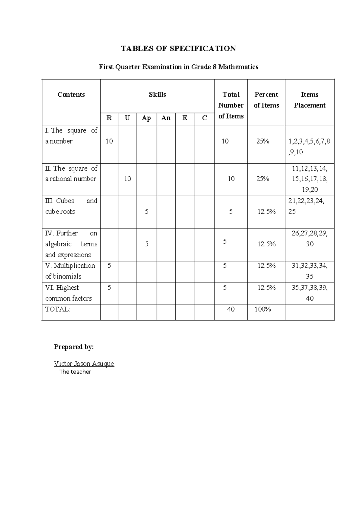 Table-OF- Specification 2023 - TABLES OF SPECIFICATION First Quarter ...