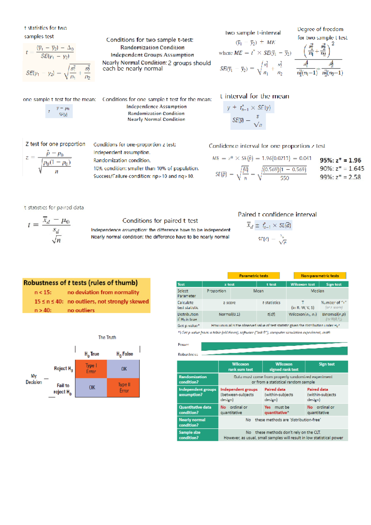 Formula sheet for the course - bio380 - Studocu