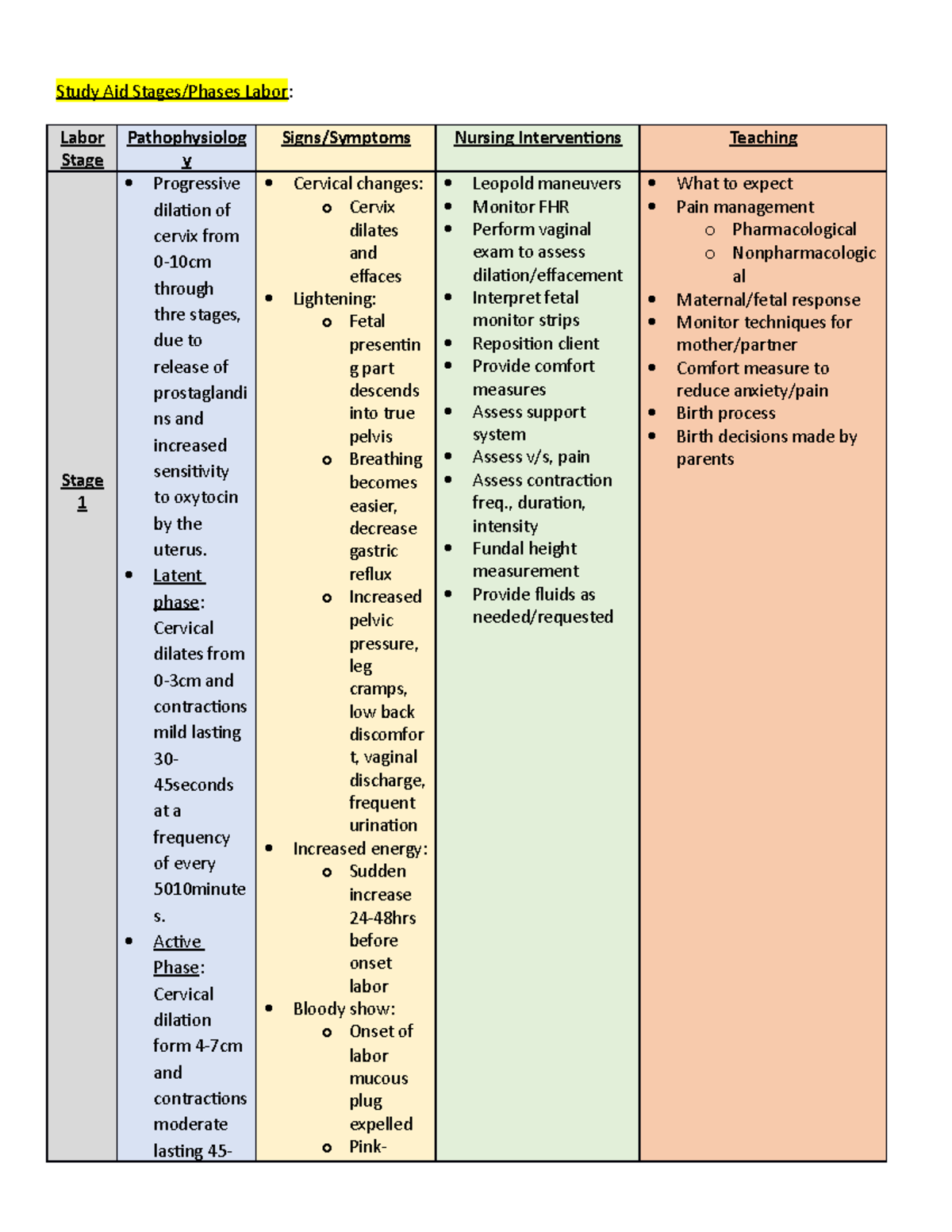 OB labor and delivery study guide - Study Aid Stages/Phases Labor ...