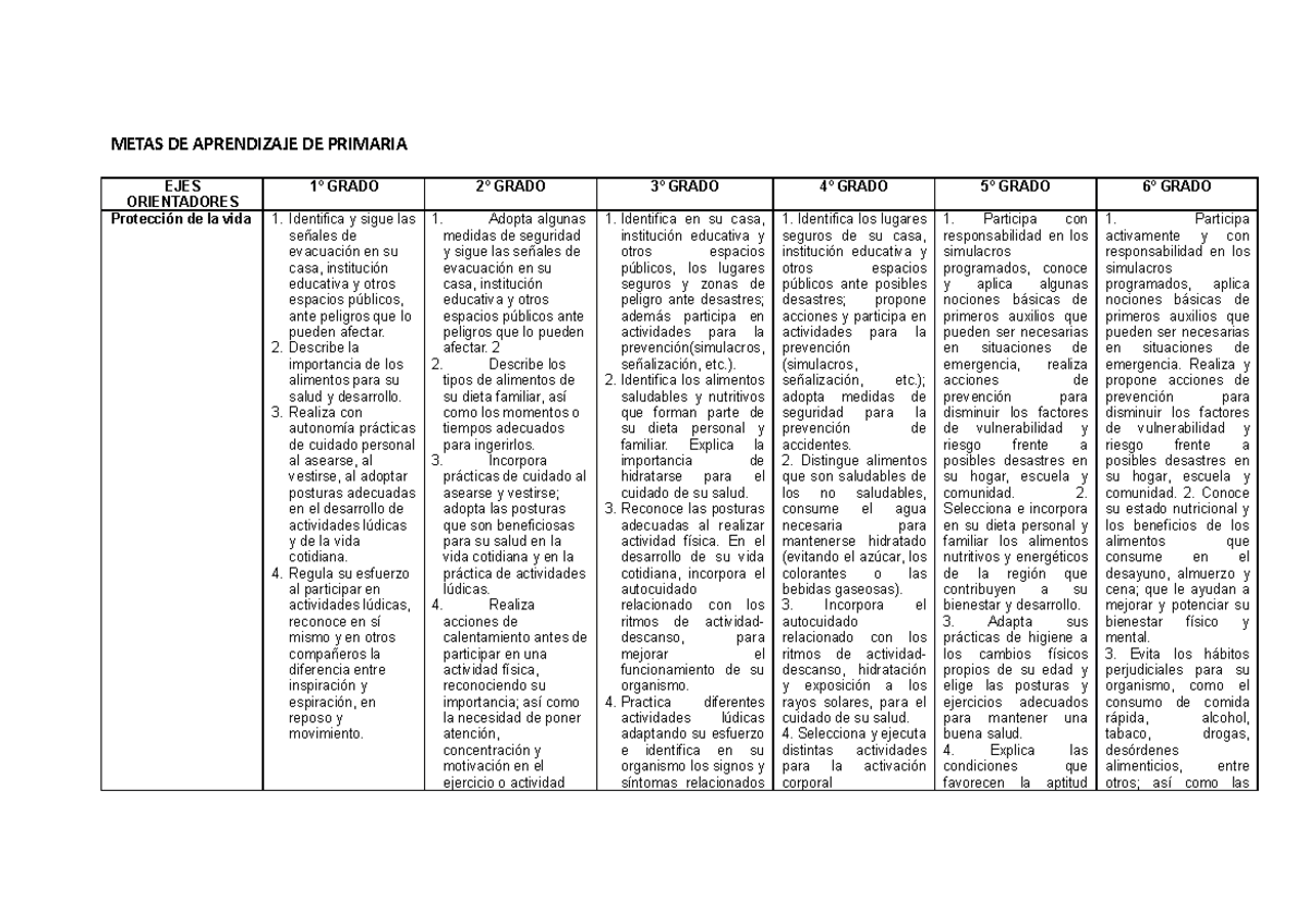 Metas DE Aprendizaje DE Primaria en word por grados - METAS DE ...