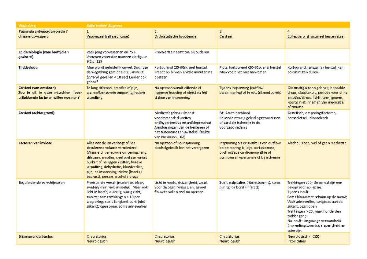 Vergelijkingstabel wegraking compleet - Wegraking Differentiele ...