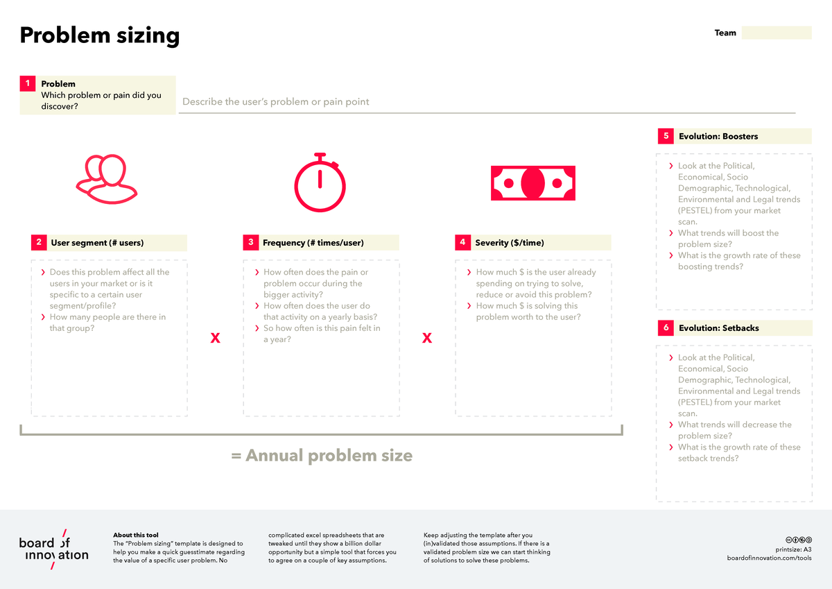 A3 Problem sizing - 6 Evolution: Setbacks Look at the Political, Economical, Socio Demographic ...