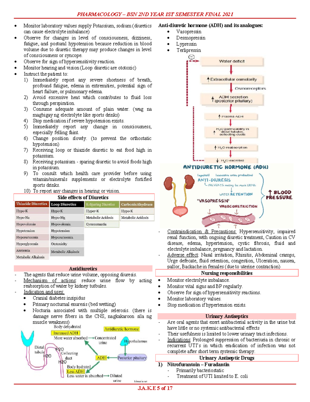 Side effects of Diuretics - PHARMACOLOGY – BSN 2ND YEAR 1ST SEMESTER ...