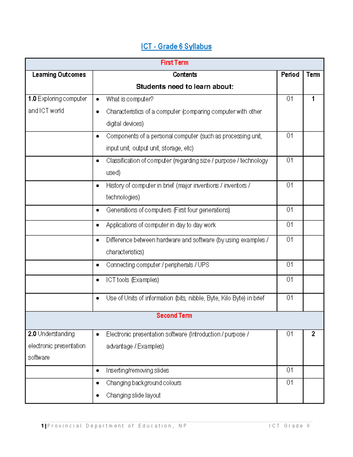 syllabus for grade 6 - ICT - Grade 6 Syllabus First Term Learning ...