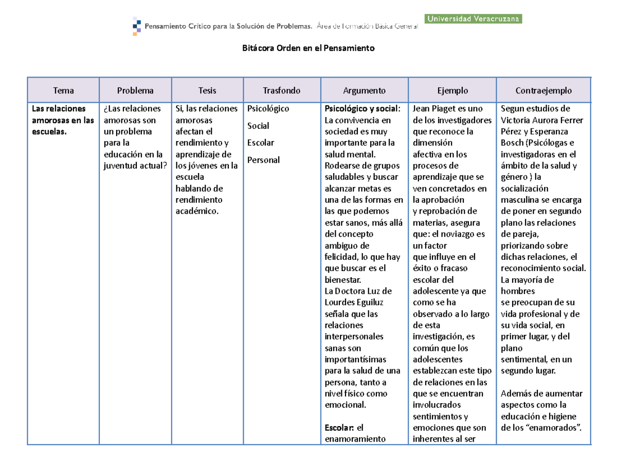 Actividad 07. Elabora una Bitácora Orden de Pensamiento (OP) - Bitácora ...