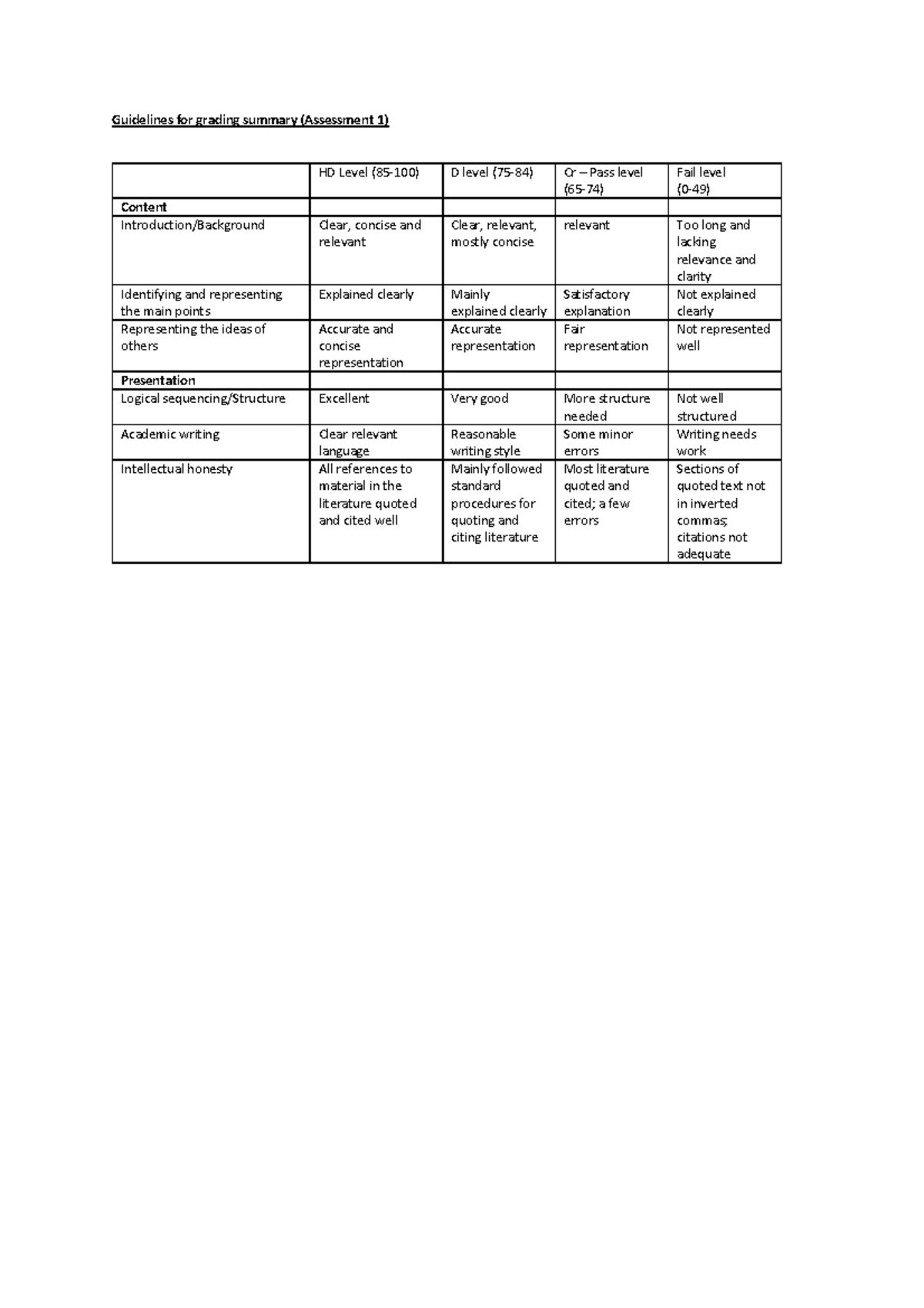 Guidelines for grading summary - Studocu