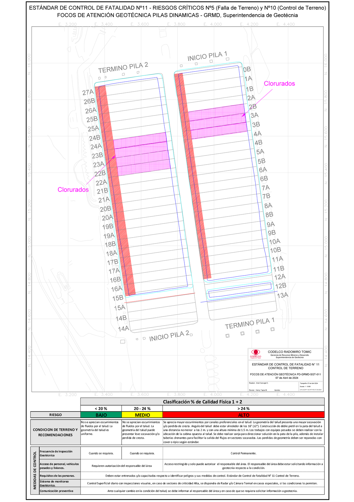 D.PL.ECF11.GO.RT.PD.07 - CODELCO CODELCO Orgullo de Todos CODELCO ...