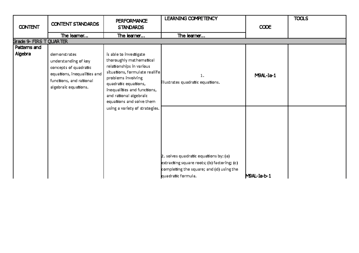 CG-MATH-9 - None - CONTENT CONTENT STANDARDS PERFORMANCE STANDARDS ...