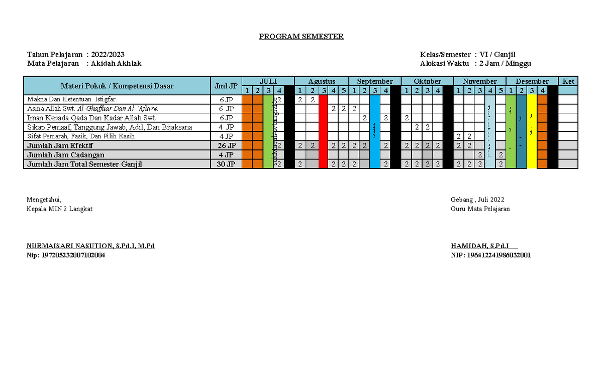 Program Semester Kelas VI - PROGRAM SEMESTER Tahun Pelajaran : 2022/ ...