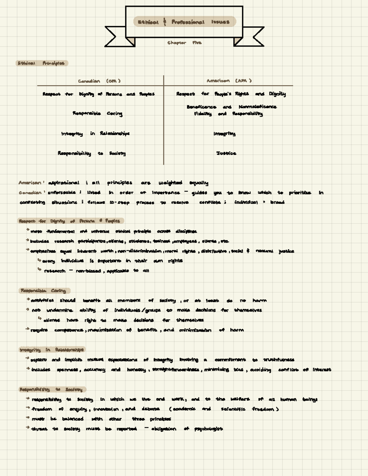 5- Ethical and Professional Issues - Ethical & Professional Issues ...