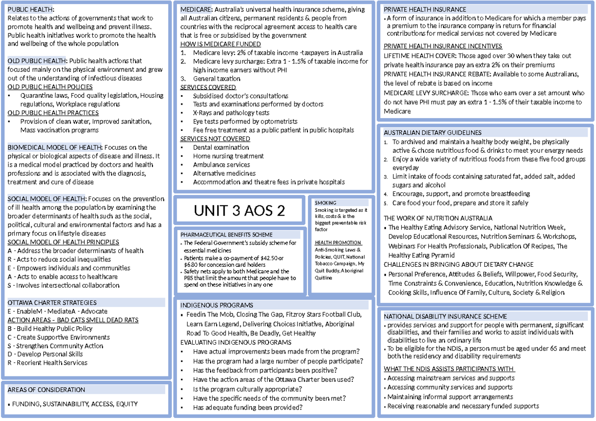HHD UNIT 3 AOS2 - MIP MAP FOR UNIT 3 AOS 2 - PUBLIC HEALTH: Relates to ...