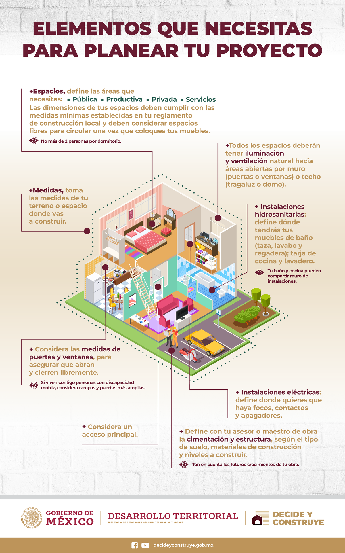 4 Infografía Planear Tu Proyecto compressed - ELEMENTOS QUE NECESITAS ...