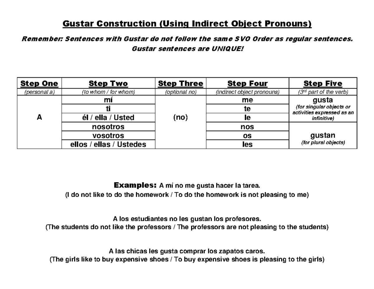 Gustar Construction - Gustar sentences are UNIQUE! Step One Step Two ...