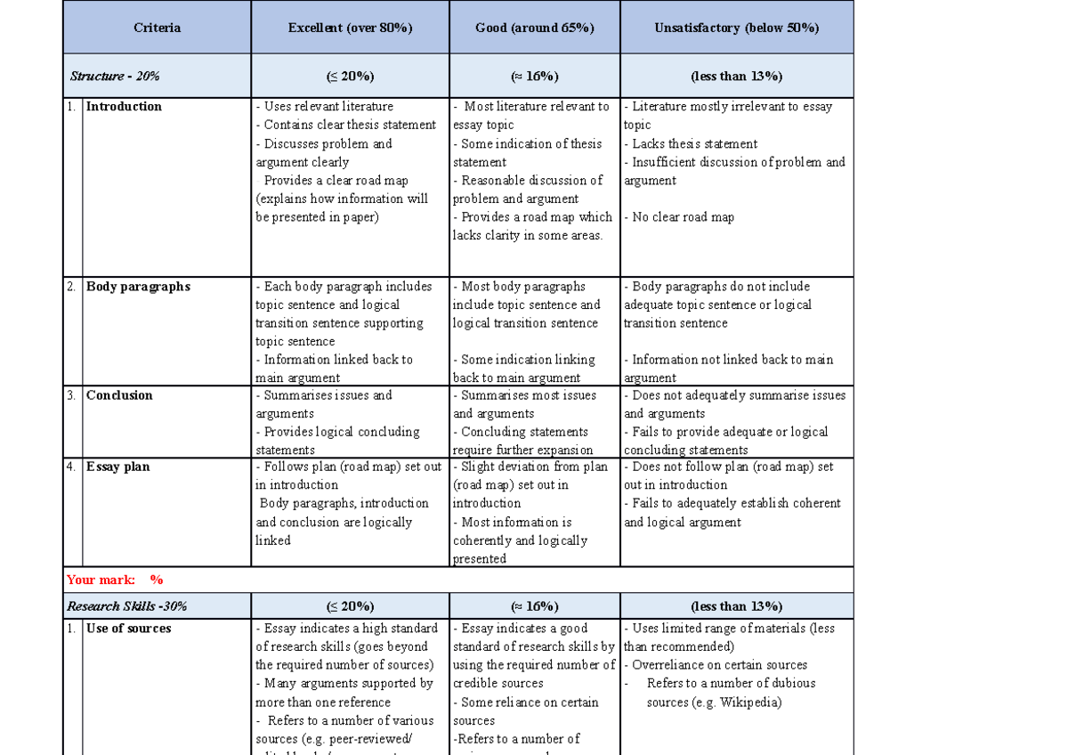 Rubrics LMS - Crm100 - Criteria Excellent (over 80%) Good (around 65%) Unsatisfactory (below 50% ...