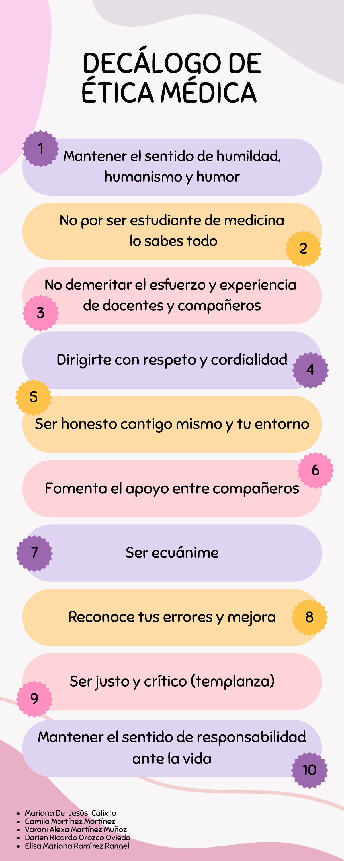 Decálogo Ética Médica - Equipo 1 - Mantener el sentido de humildad ...