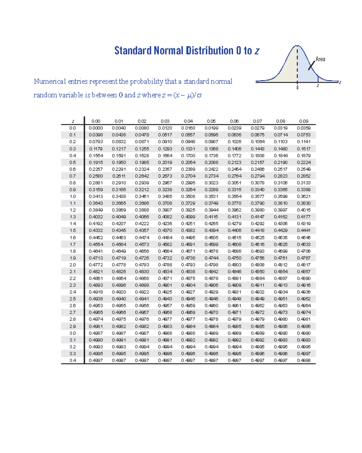 8 - z-distribution table - Accountancy - UZ - Studocu