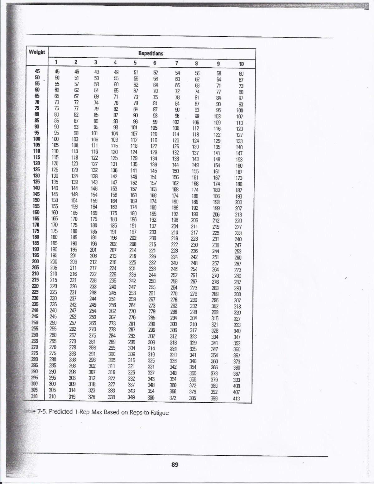 1+rep+estimate - Weight training rep estimate sheet - KIN 394 - Studocu
