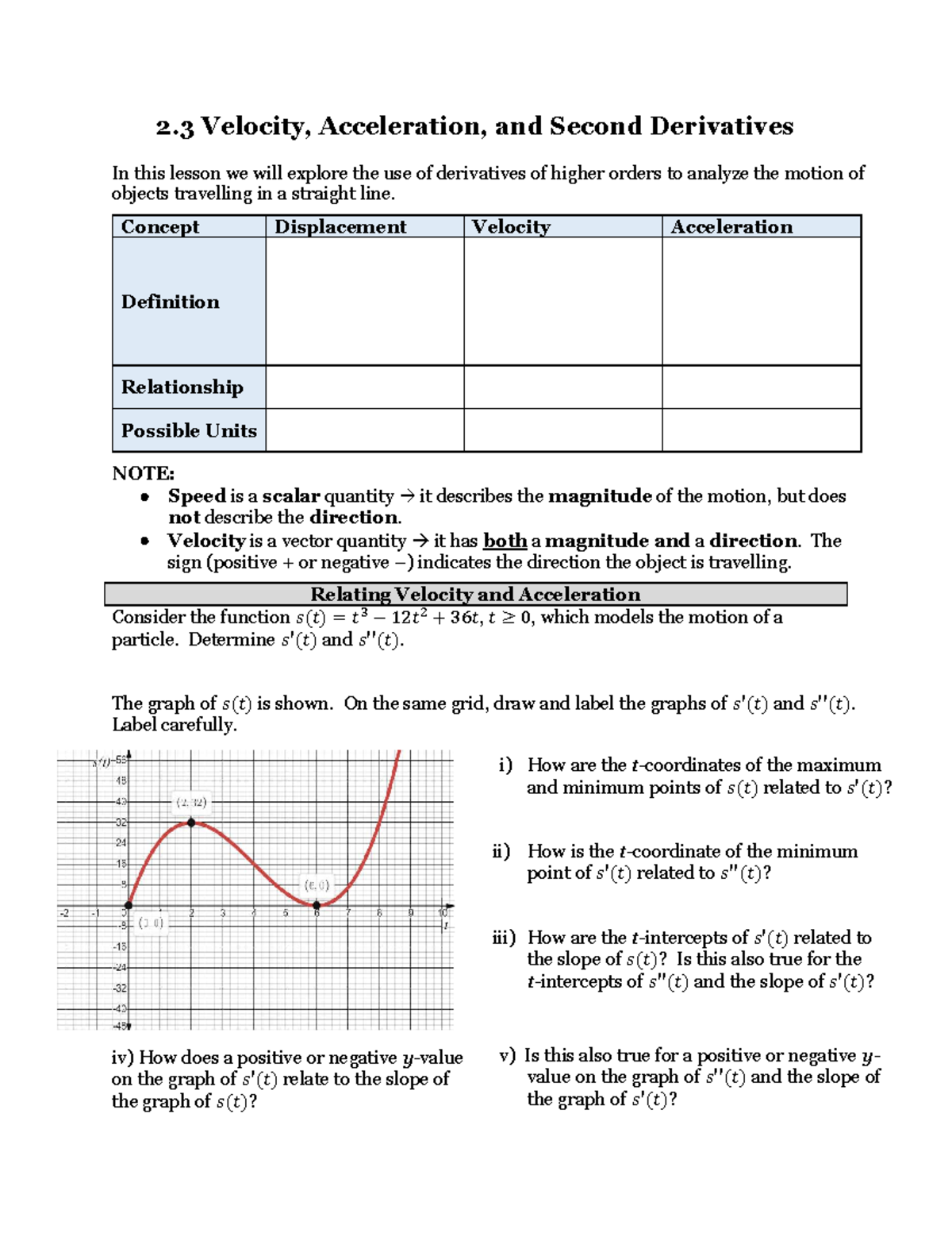 MCV4U1 - U2 - L2 - Unit 2 - 2 Velocity, Acceleration, and Second Derivatives In this lesson we ...