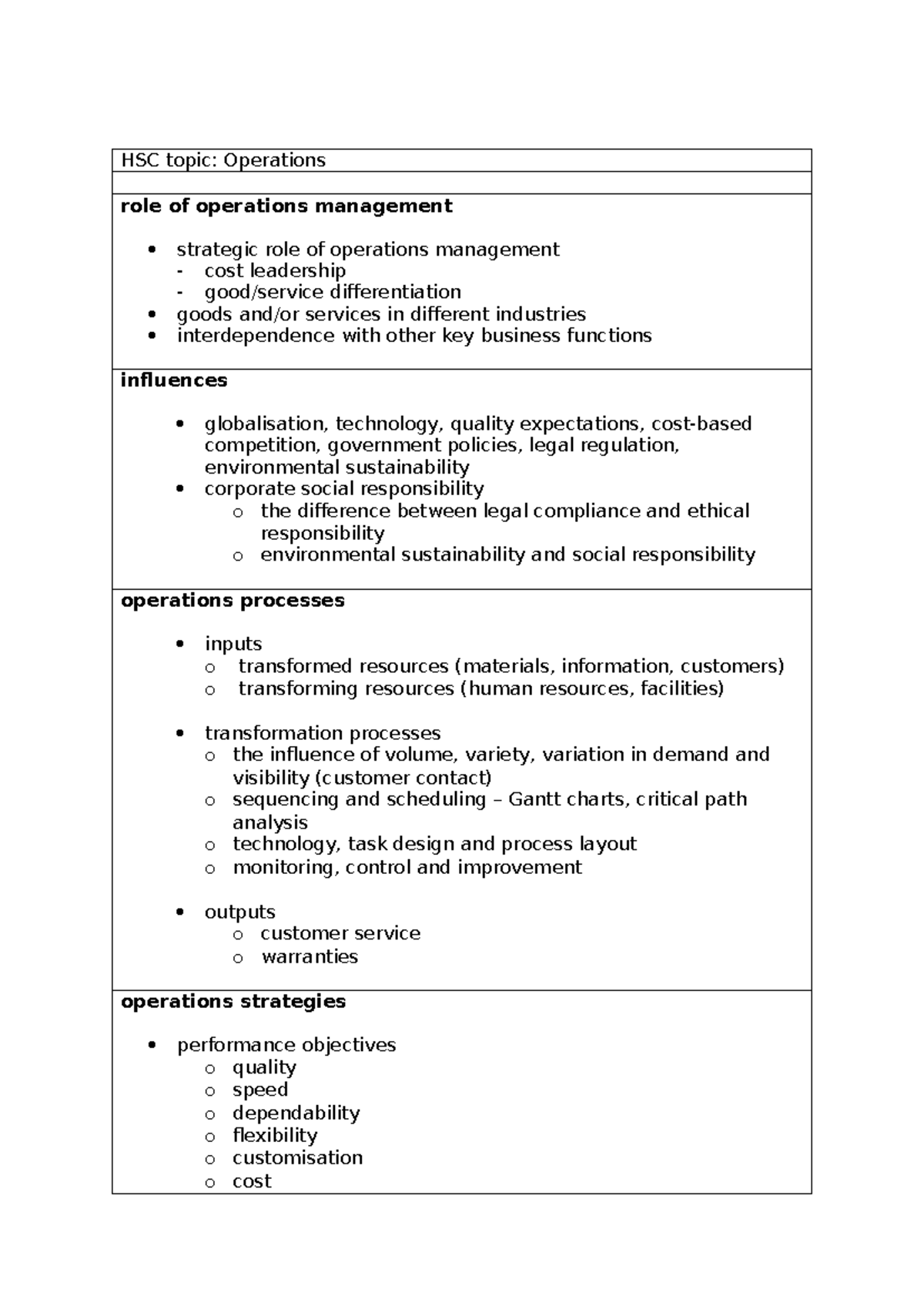 Operations - business notes on operatoins - HSC topic: Operations role ...
