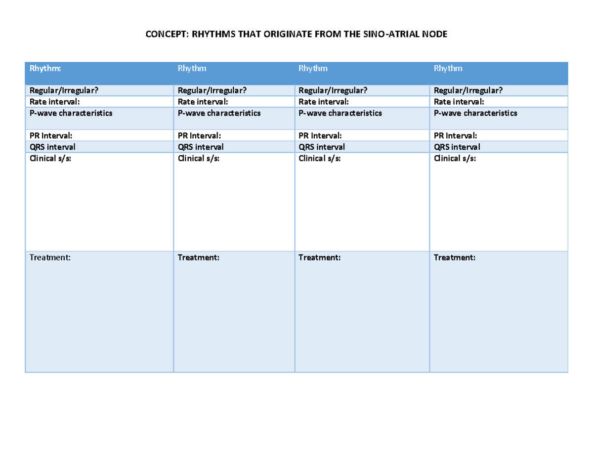 CM EKG Sinus - Concept Map - CONCEPT: RHYTHMS THAT ORIGINATE FROM THE ...