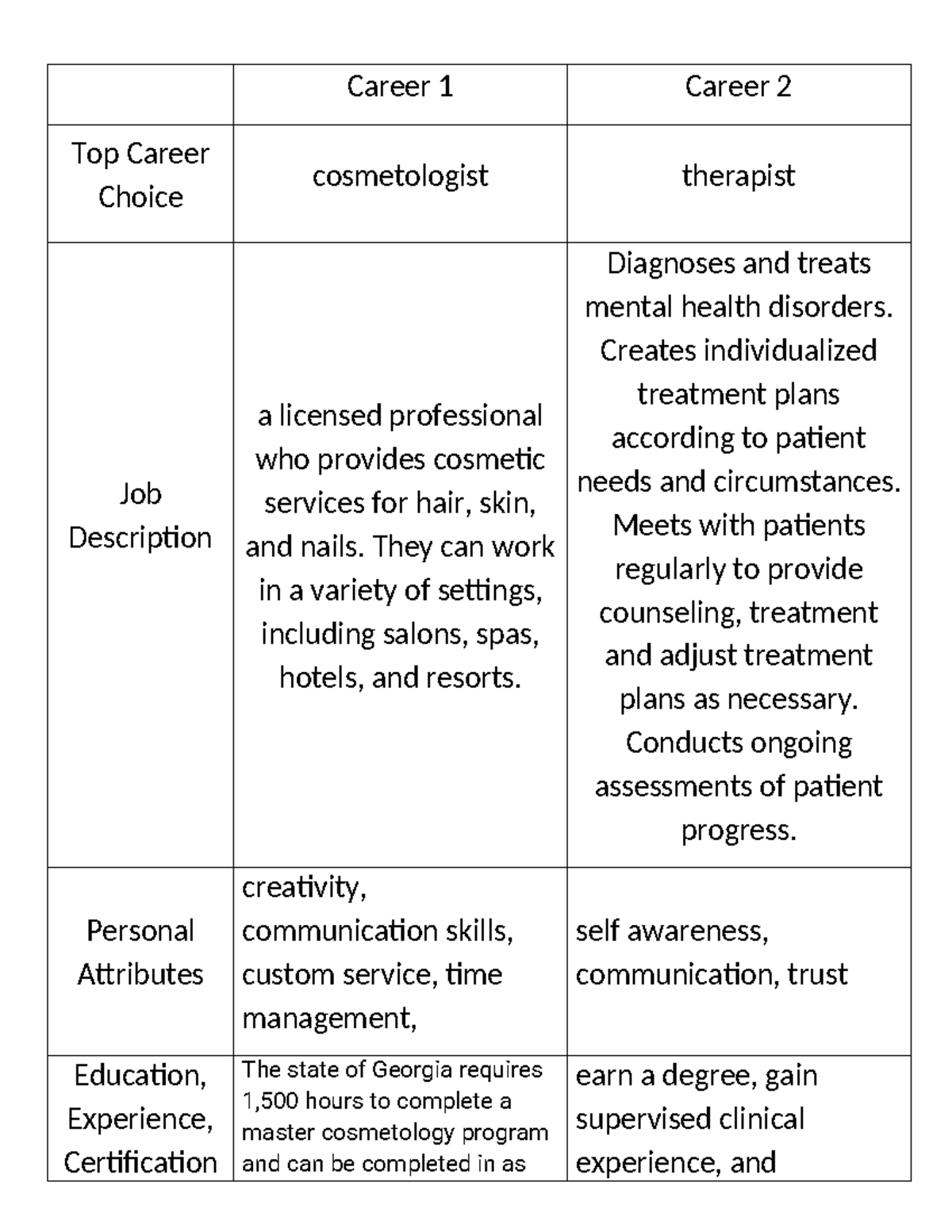 Selecting a Career Graphic Organizer - Career 1 Career 2 Top Career ...