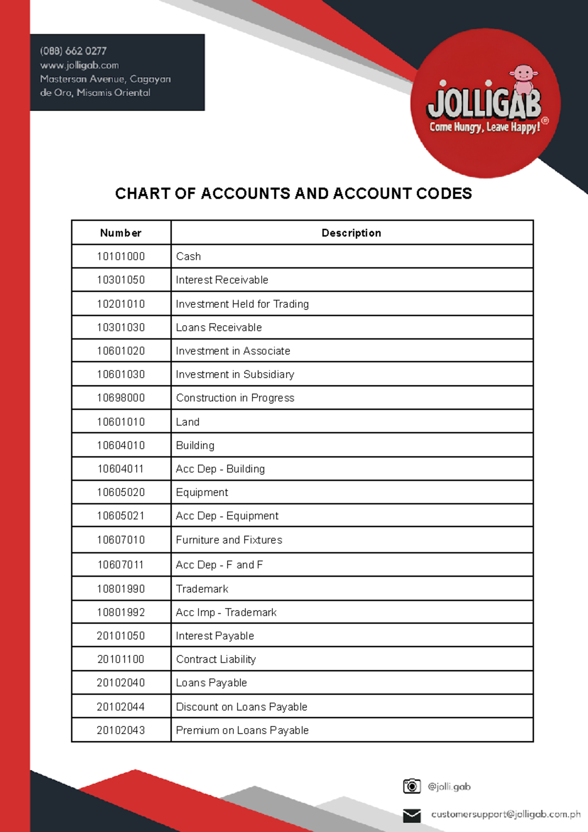 Chart of Accounts and Account Codes - CHART OF ACCOUNTS AND ACCOUNT ...
