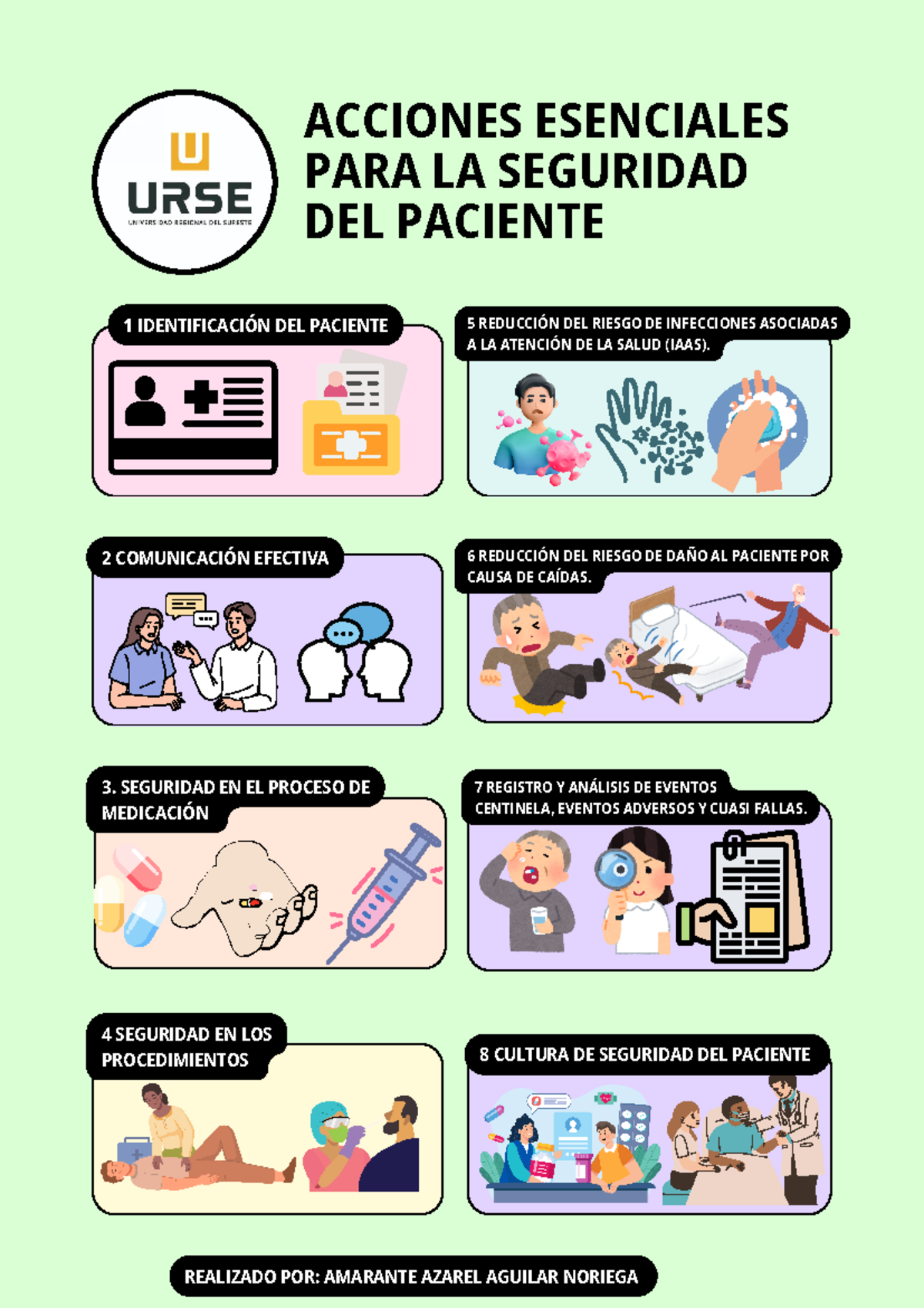Acciones esenciales - animado - 1 IDENTIFICACIÓN DEL PACIENTE ACCIONES ESENCIALES PARA LA ...