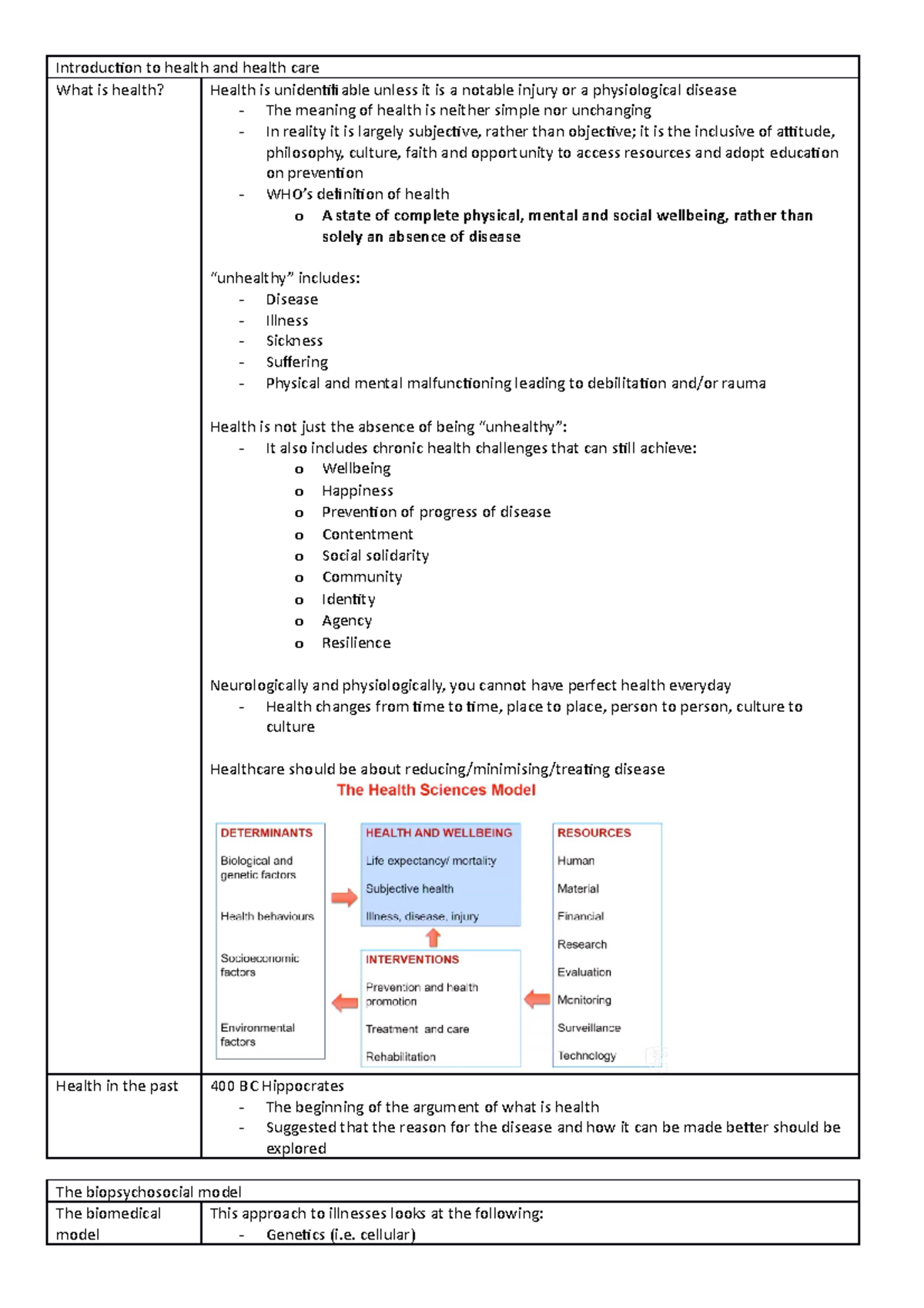 Introduction to health and health care - cellular) Disease that is ...