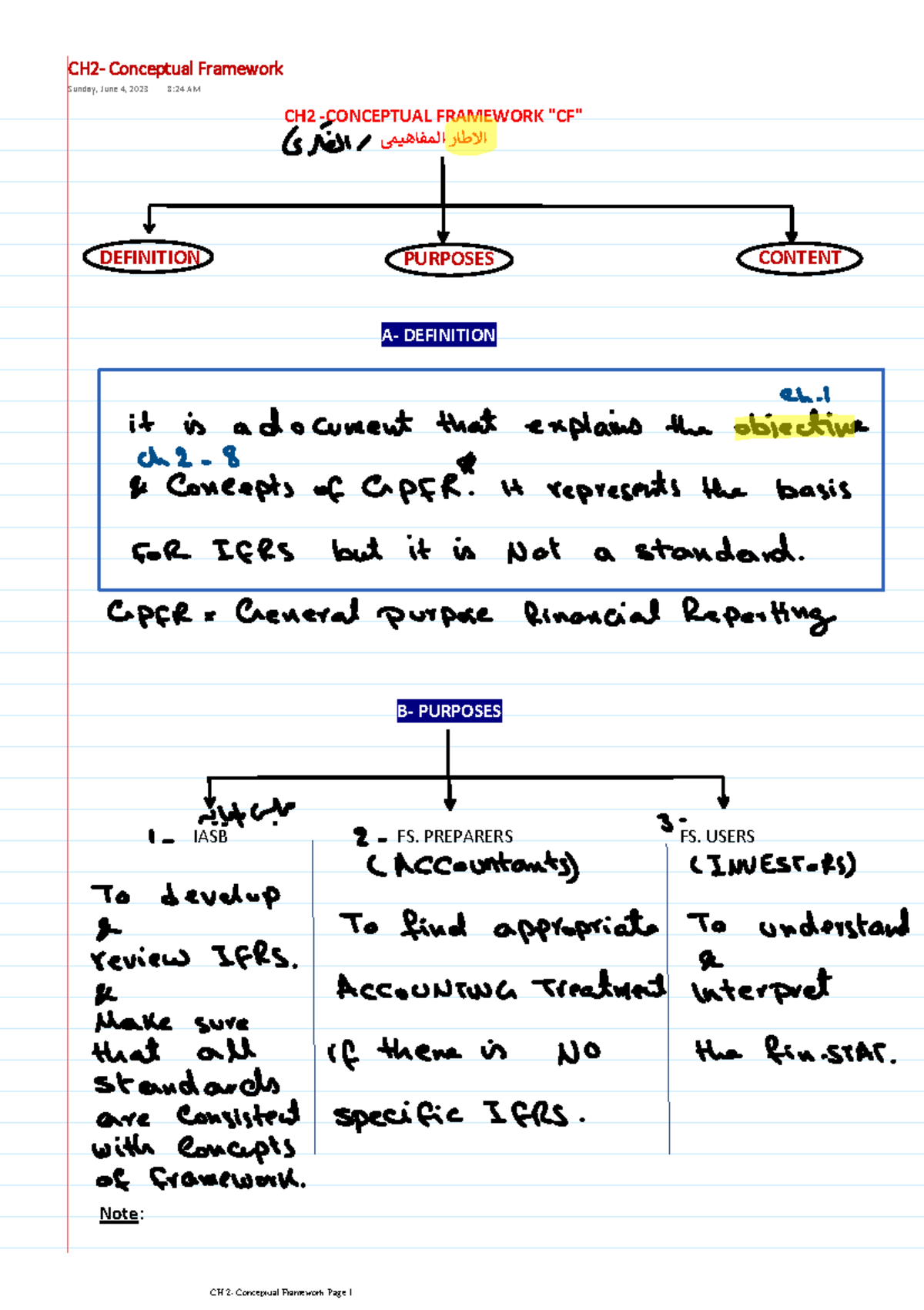 S2. CH2- Conceptual Framework - CH2 - CONCEPTUAL FRAMEWORK "CF ...