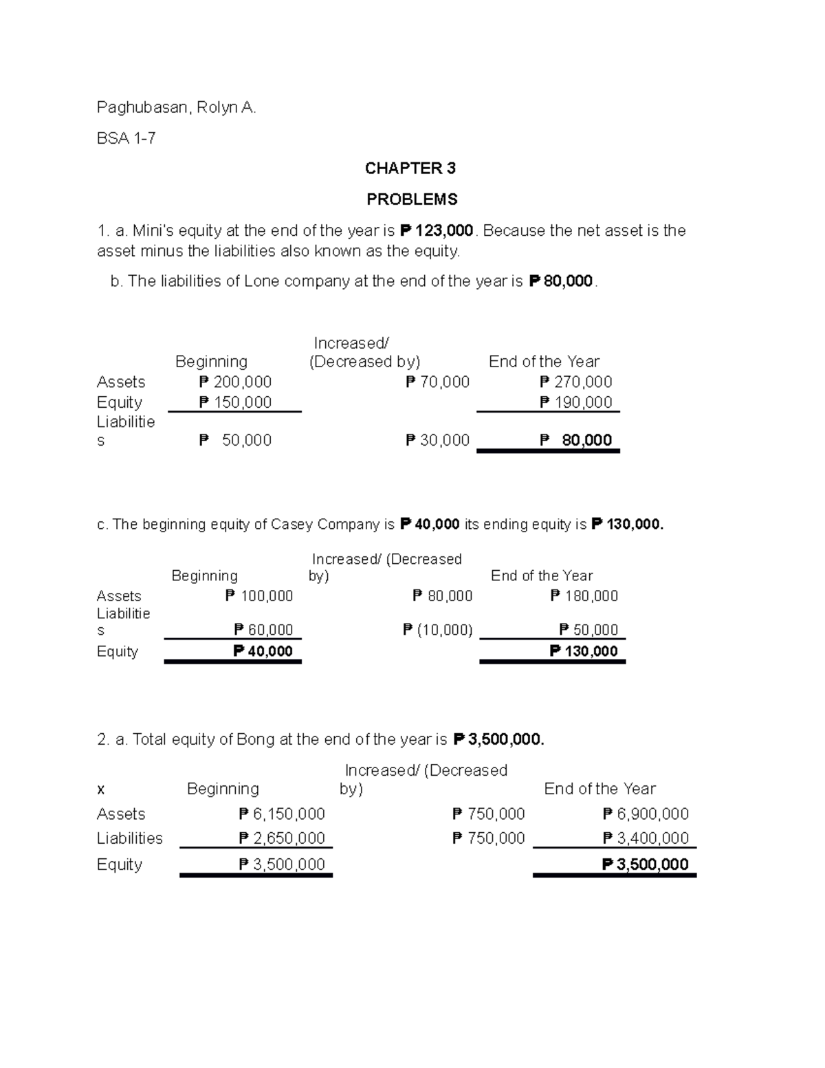 Chapter 3-Problesm 1&2 FAR - Paghubasan, Rolyn A. BSA 1- CHAPTER 3 PROBLEMS a. Mini’s equity at ...