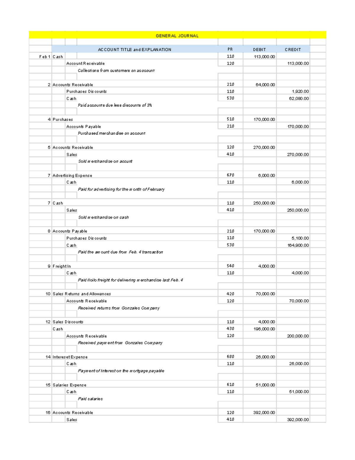 ACCOUNTING MODULE 4 GENERAL JOURNAL TO ADJUSTED TRIAL BALANCE - GENERAL ...