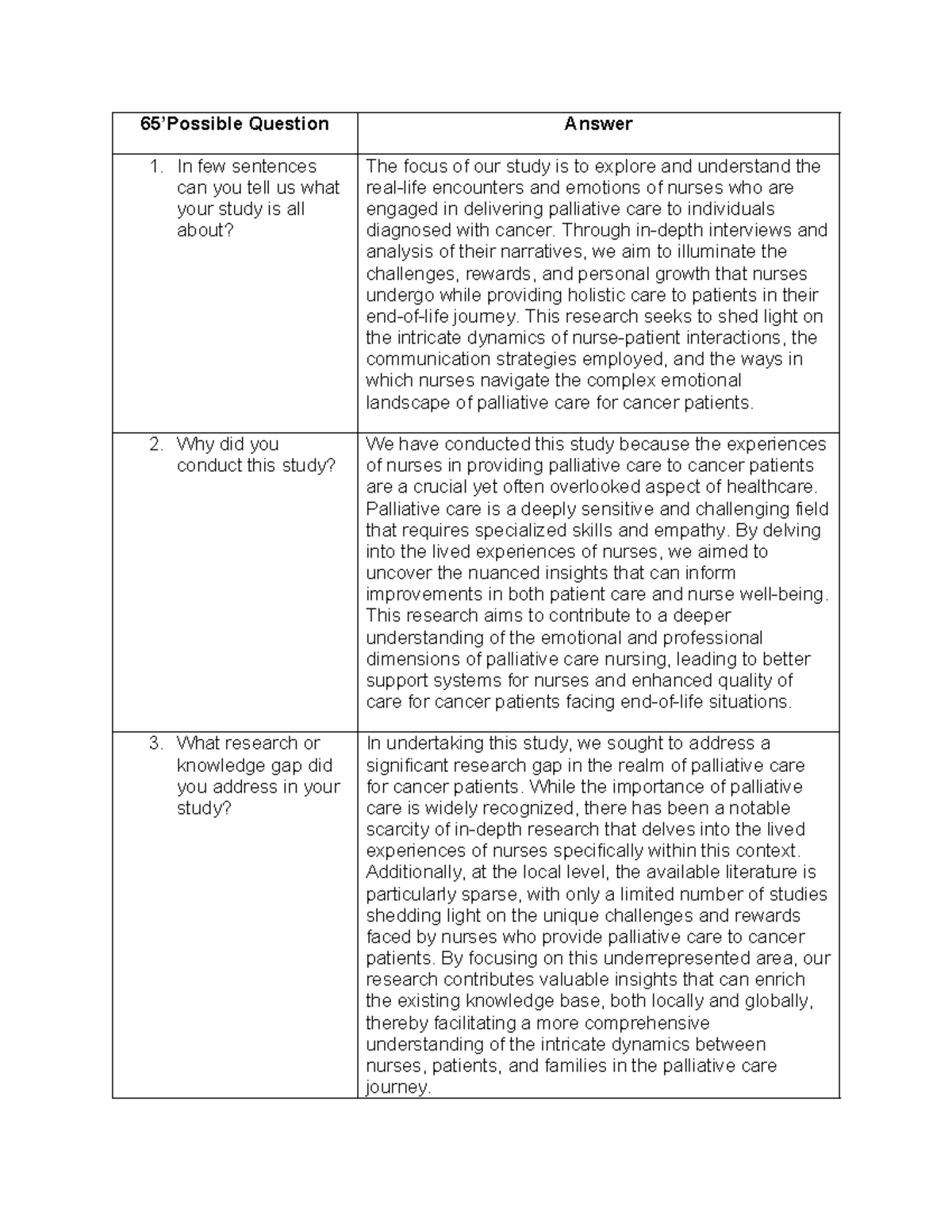 Possible-Questions-1 - 65’Possible Question Answer 1. In few sentences ...