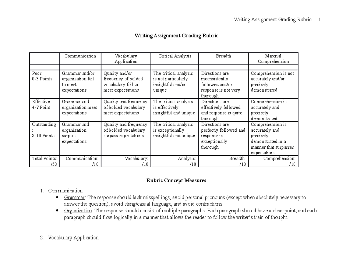 CRJU 2201 Writing Assignment Grading Rubric - Writing Assignment ...