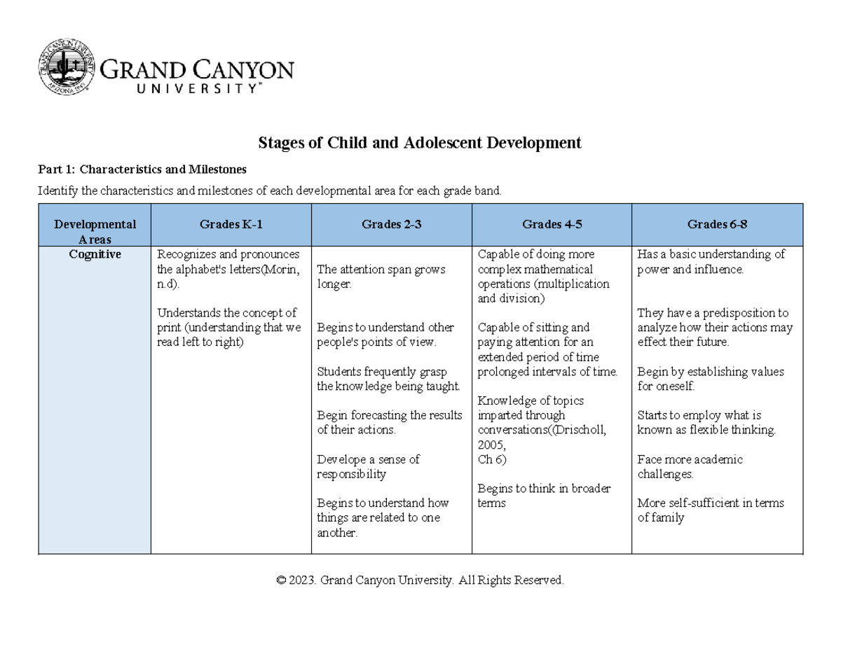 ELM 500 RS T2 Stagesof Childand Adolescent Development - Stages of ...