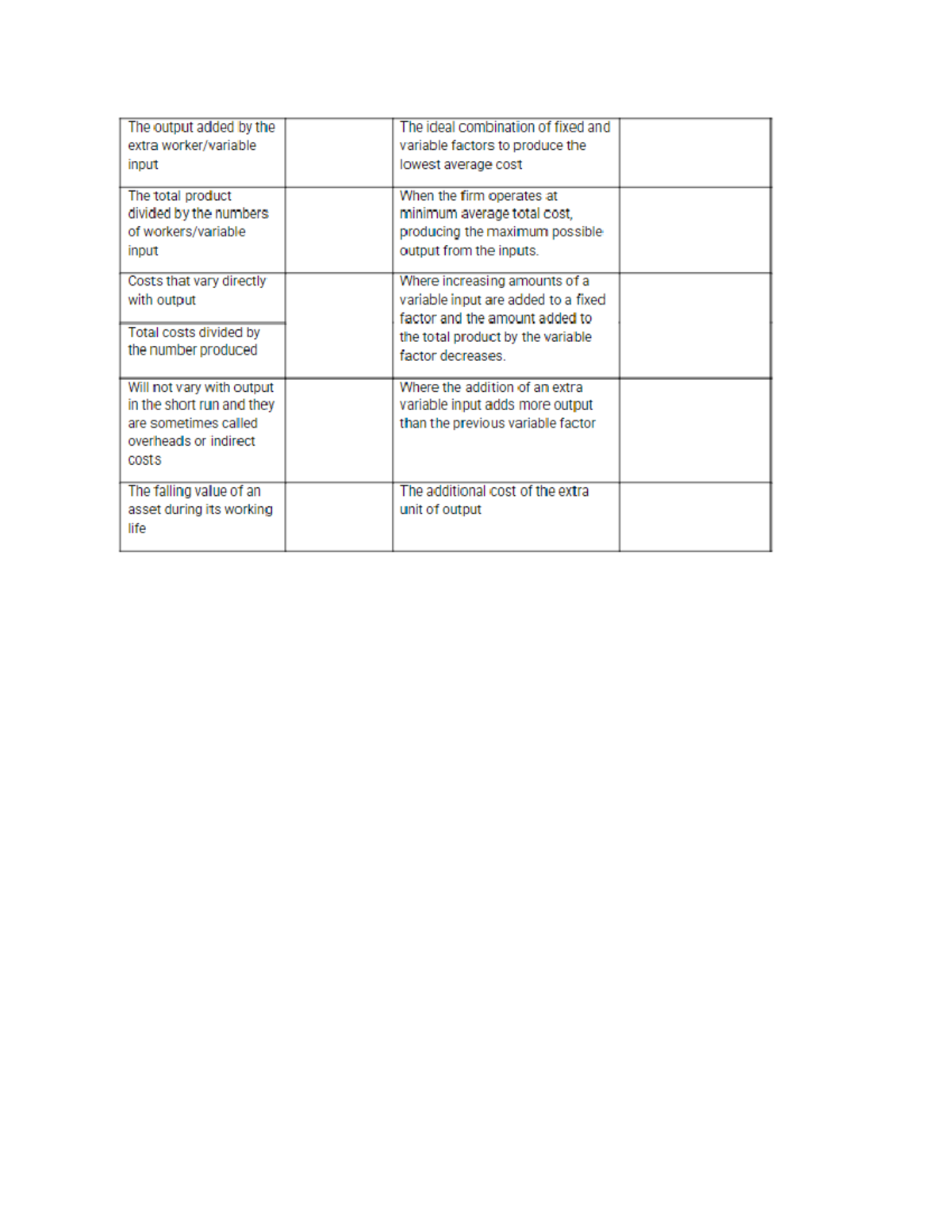 Econ summer work - The output added the The ideal combination of fixed ...