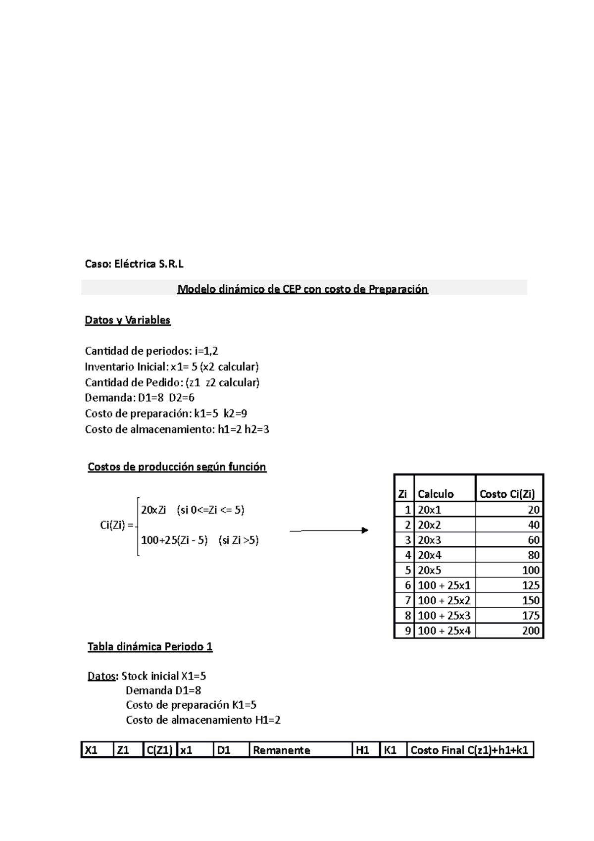 TP1 Herramientas Mat VI 100% - Caso: Eléctrica S.R Modelo dinámico de CEP con costo de ...