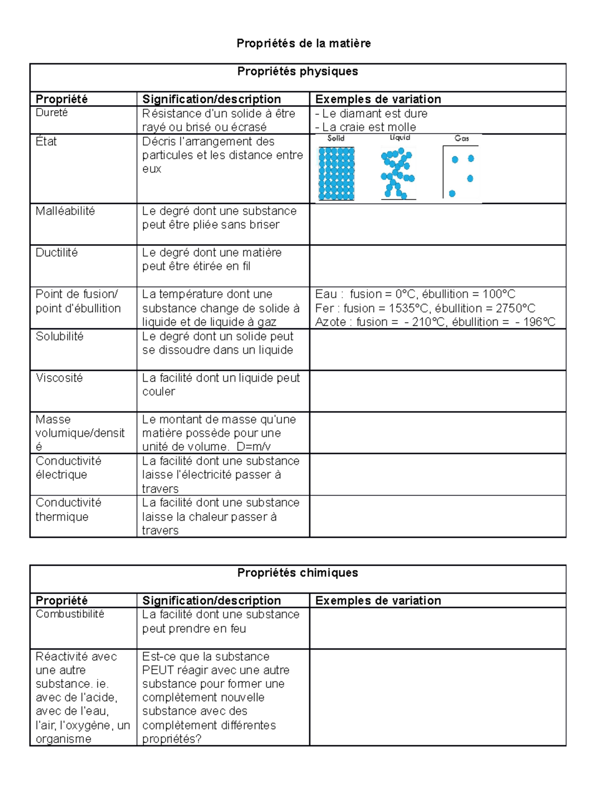 Propriété de la matière student copy - Propriétés de la matière ...
